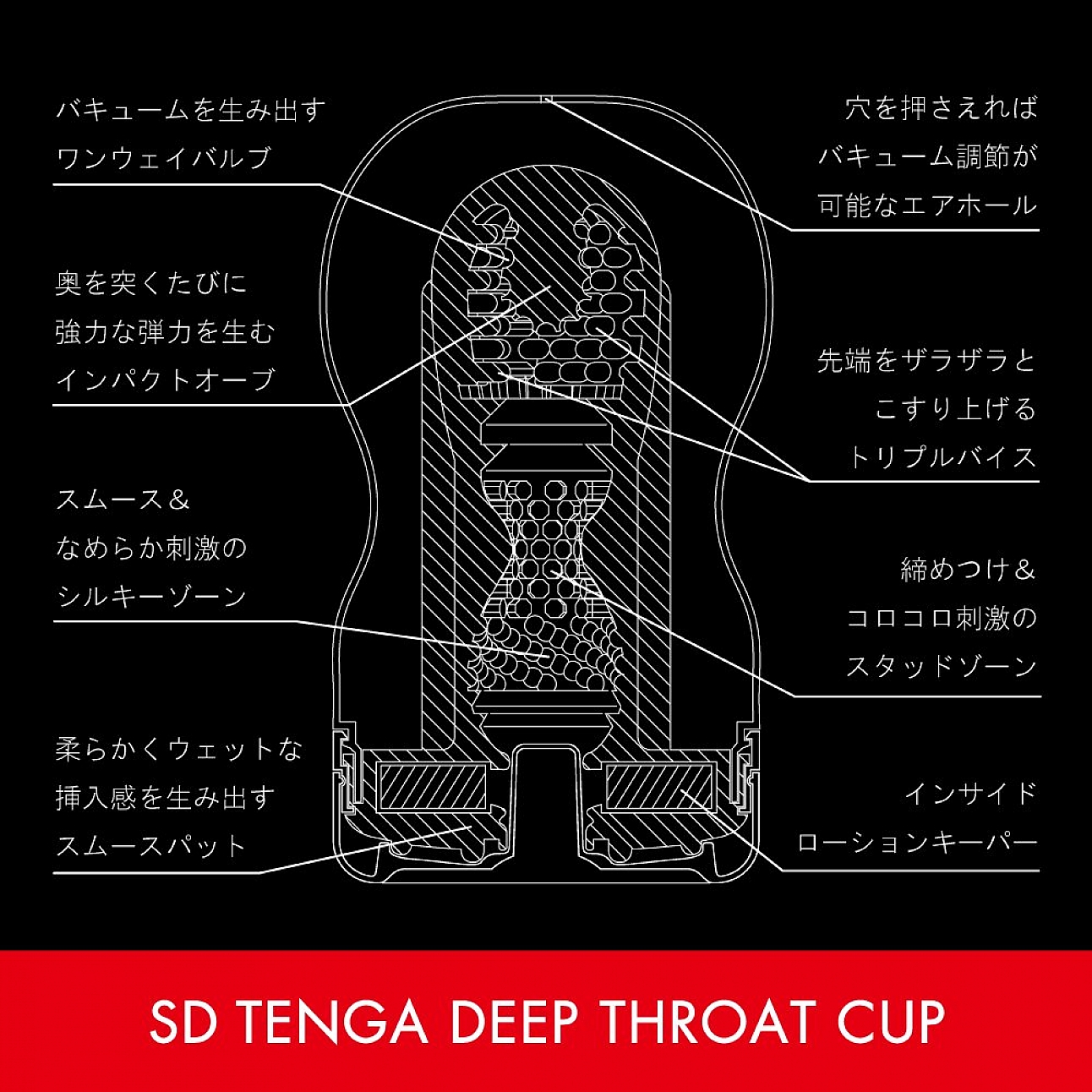 Tenga 探喉型飛機杯SD | 18DSC成人用品 | 即日到貨